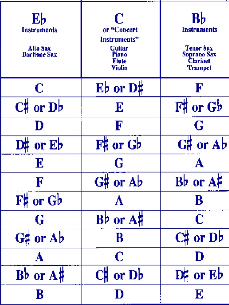 Transposition Chart | PDF