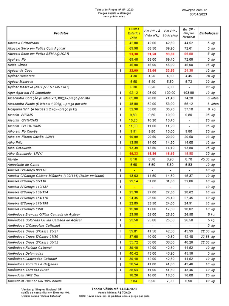 Tabela JTC No 15 para PDF | PDF