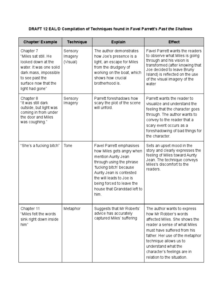 Techniques Table Past The Shallows | PDF