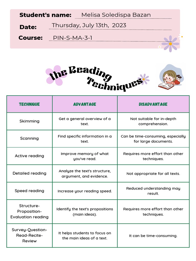 reading-techniques-pdf