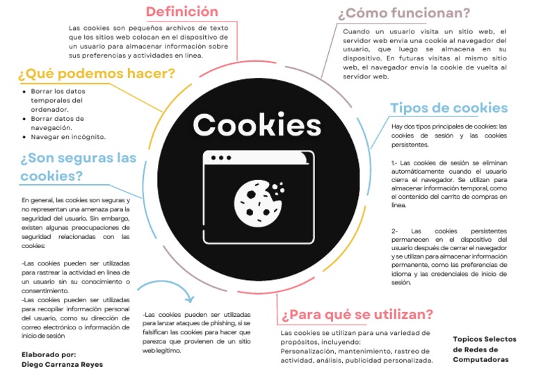 Mapa Mental Cookies | PDF