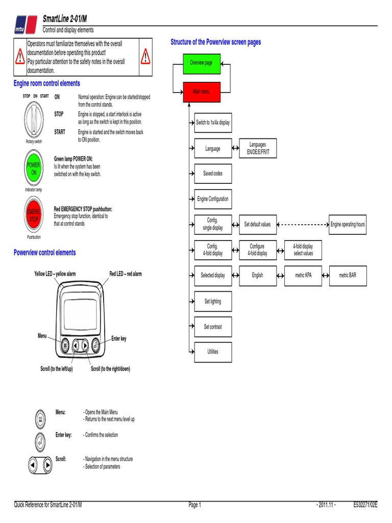 Smartline 2-01/M: Structure of The Powerview Screen Pages | PDF