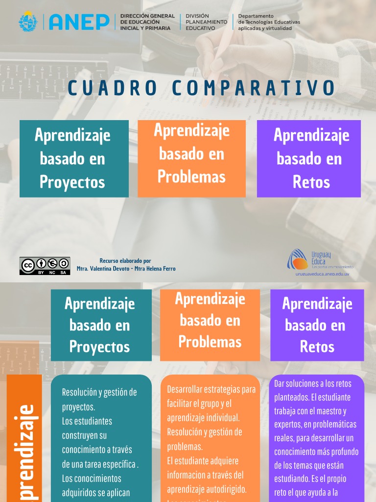 ABPr - ABP-ABR | PDF