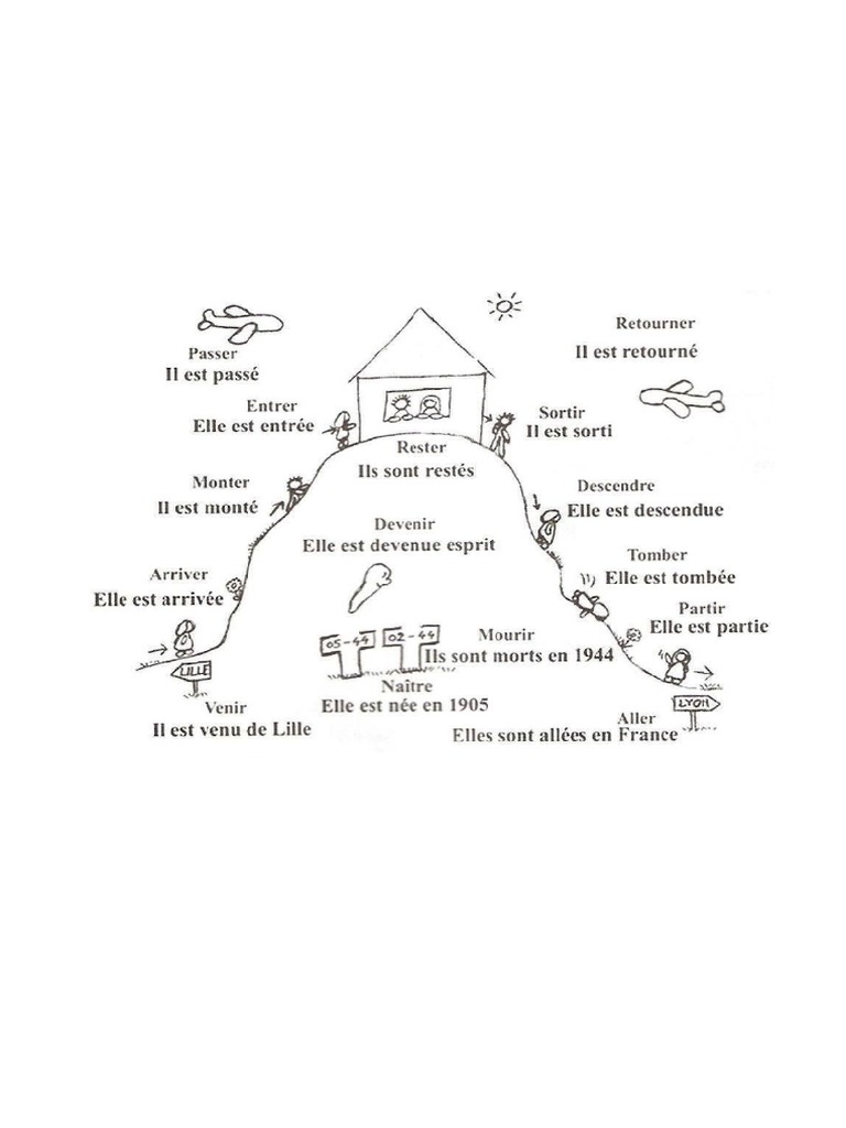 Maison Être PDF | PDF