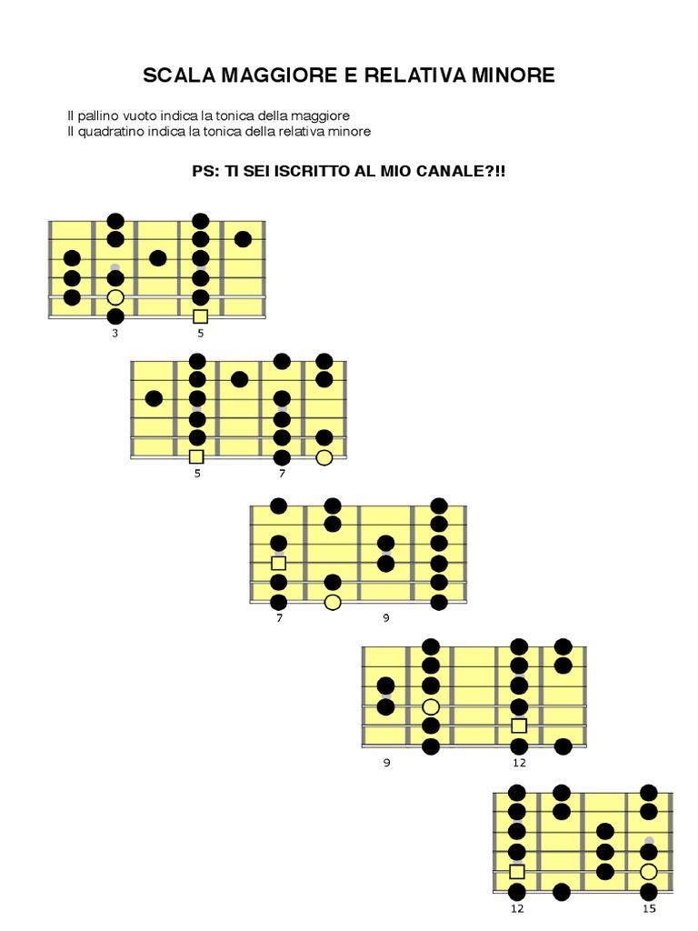 5 Box Scala Maggiore-minore | PDF