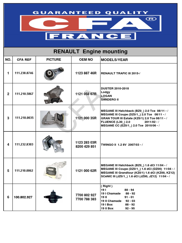 Tacos Motor - RENAULT | PDF