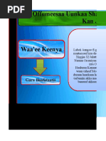 Xalaya Degarsa 166 | PDF