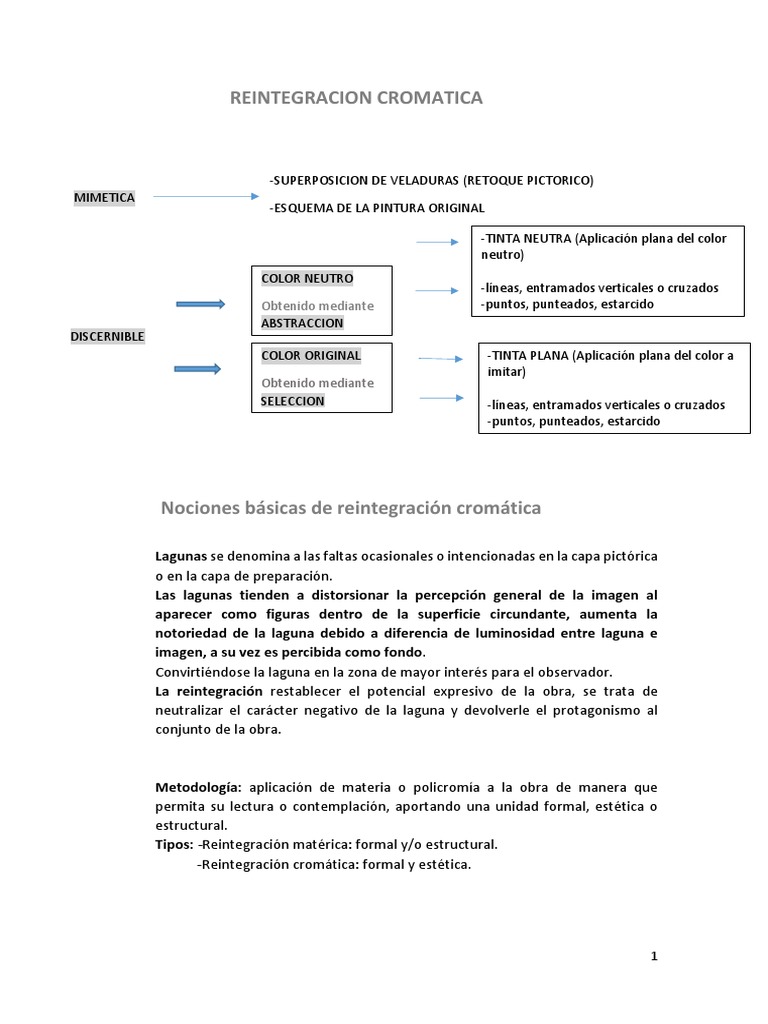 Nociones Básicas de Reintegración Cromática | PDF | Color | Pinturas
