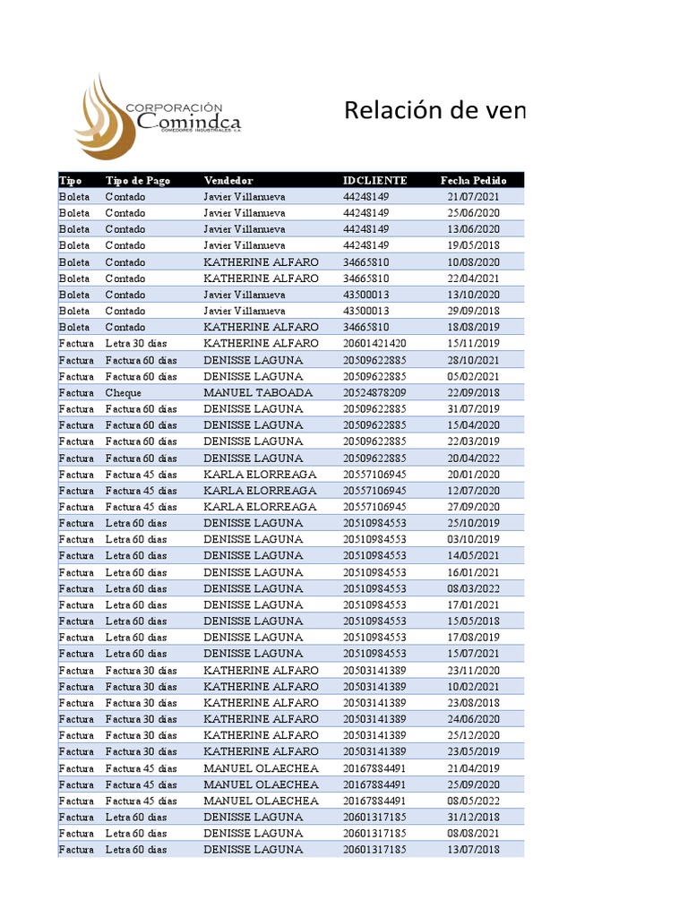 Data Ventas Peru | PDF