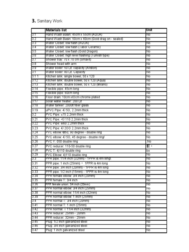 PPR Pipe and Sanitary Item Supply List | PDF
