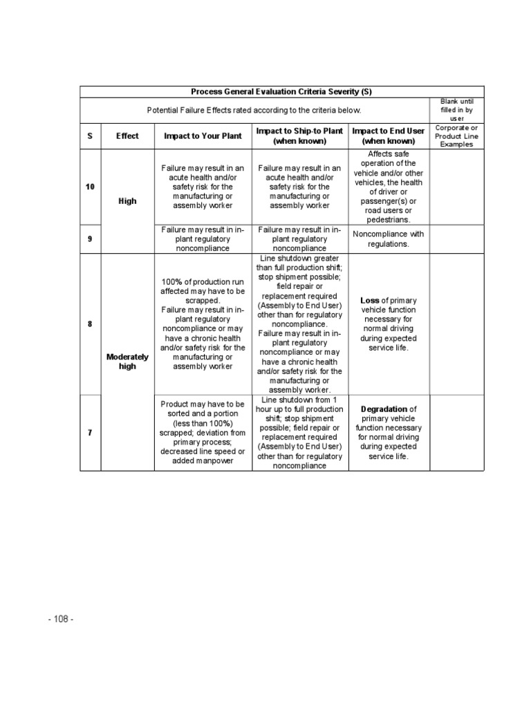 PFMEA Severity and Occurrence Ratings | PDF | Systems Engineering ...