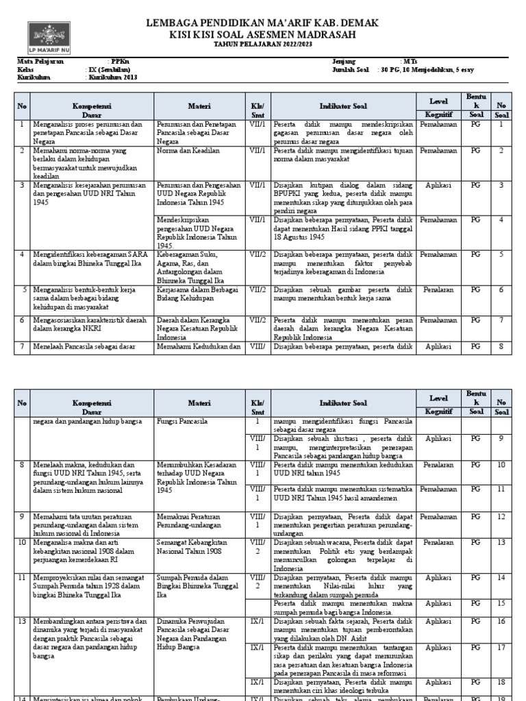KISI - KISI SOAL AM PPKN | PDF