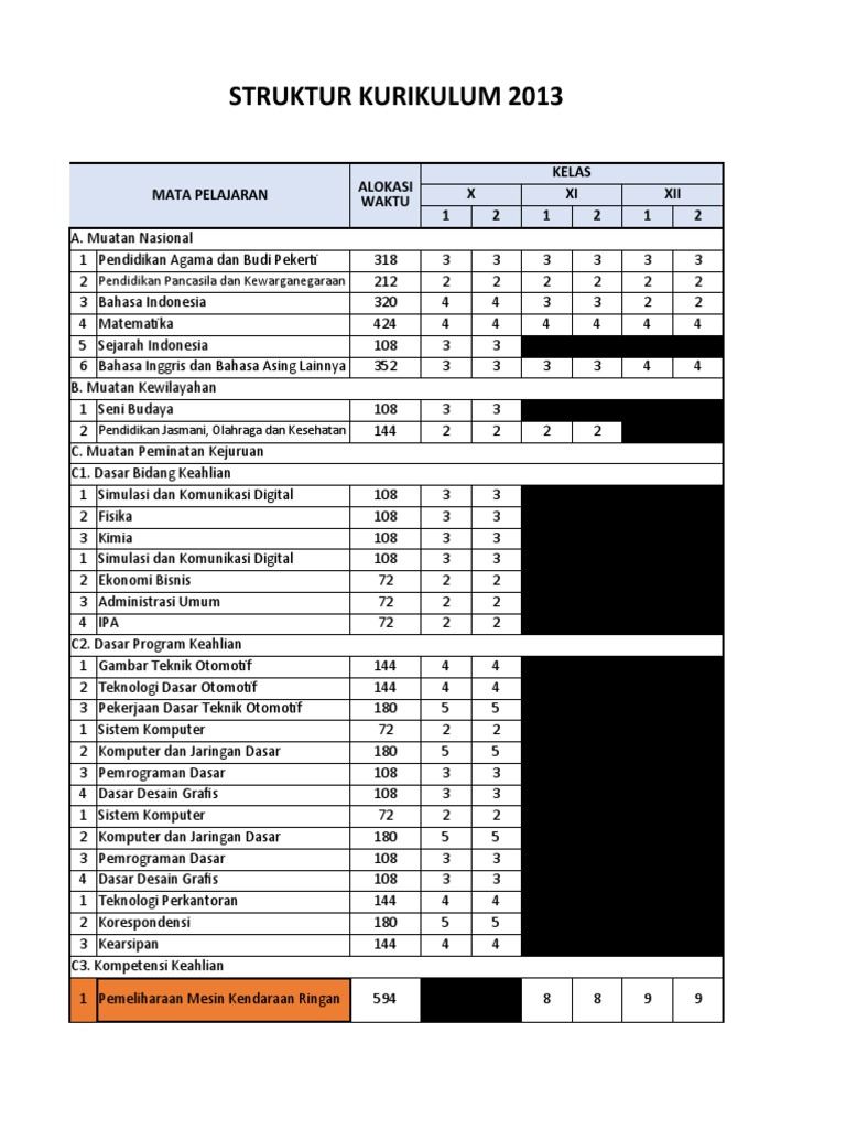 STRUKTUR KURIKULUM K13 Dan MERDEKA | PDF | Seni | Teknologi & Rekayasa