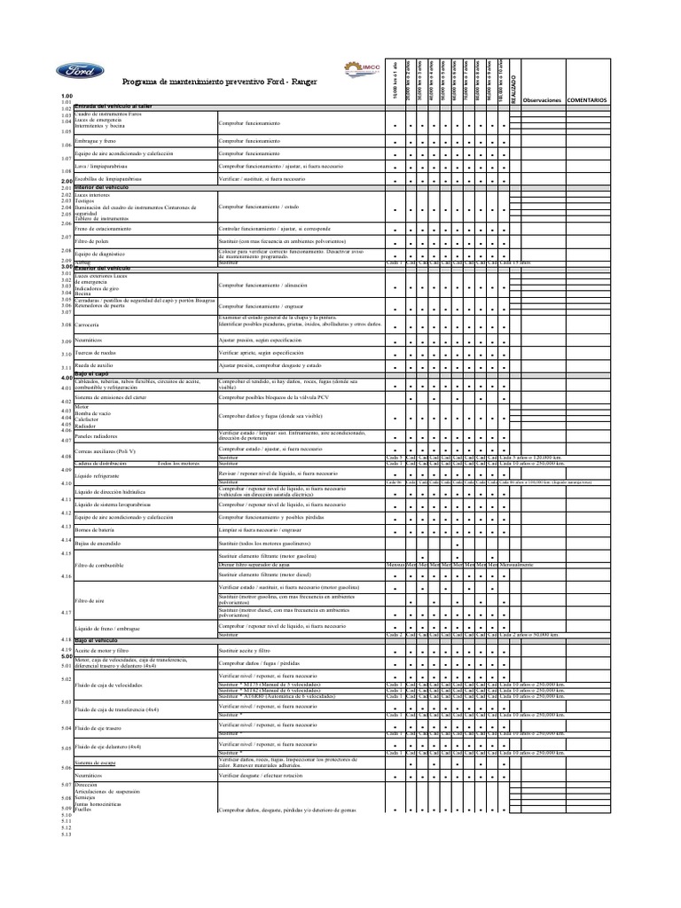 618380359 Plan de Mantenimiento Ford Ranger 1 | PDF