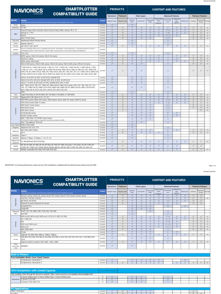 GPS Plotter Cards Compatibility Guide | PDF