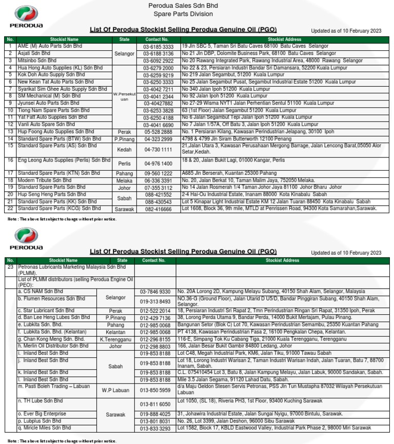 Perodua Stockist and Spare Parts List | PDF