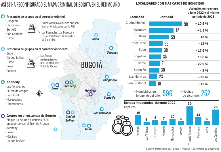 Mapa de La Criminalidad en Bogotá Julio de 2023 | PDF
