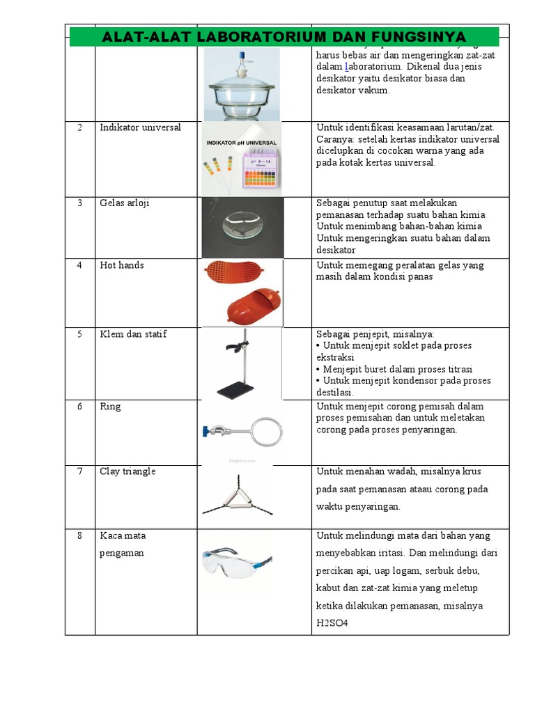 Alat-Alat Labor | PDF