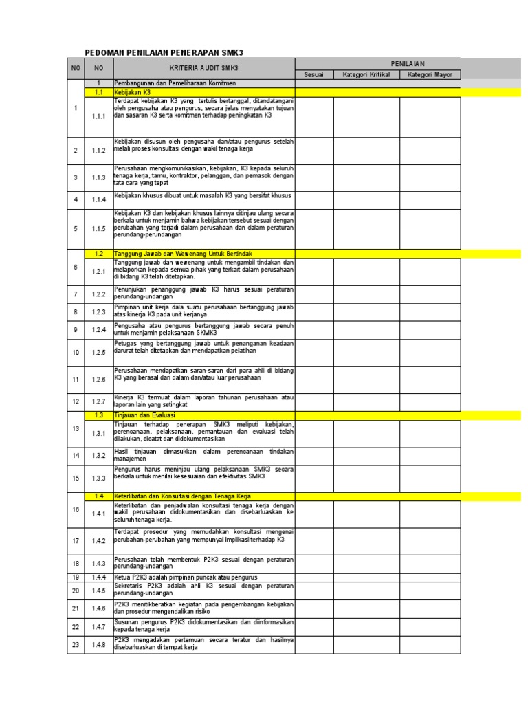 Checklist Audit SMK3 | PDF