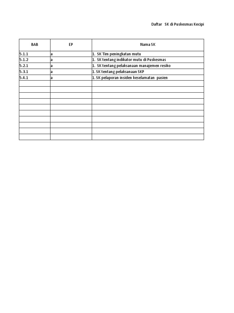 SK SOP DaFtar Kumpulan | PDF