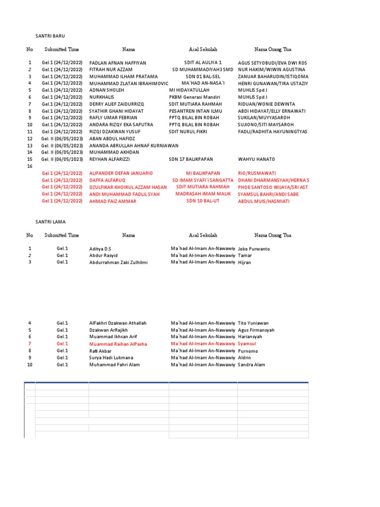 Update Data PPDB 2023-2024 | PDF