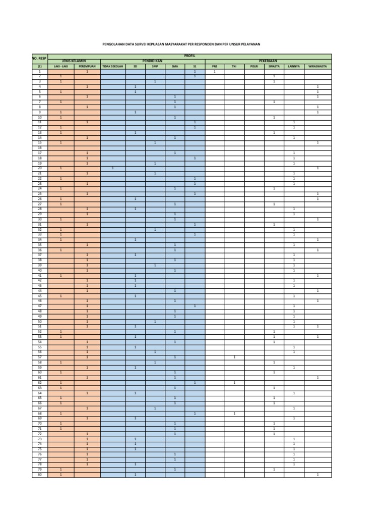 Profil Responden | PDF