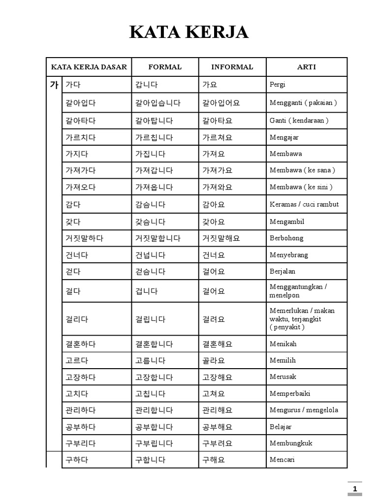 Kosakata Korea - Kata Kerja | PDF