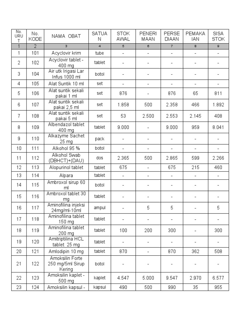 Data Obat | PDF | Pharmacy | Medical Specialties