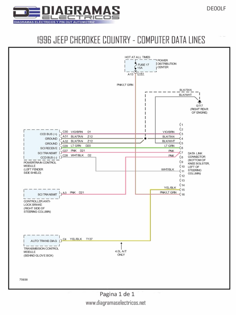 Diagrama Electrico JEEP CHEROKEE COUNTRY 1996 | PDF