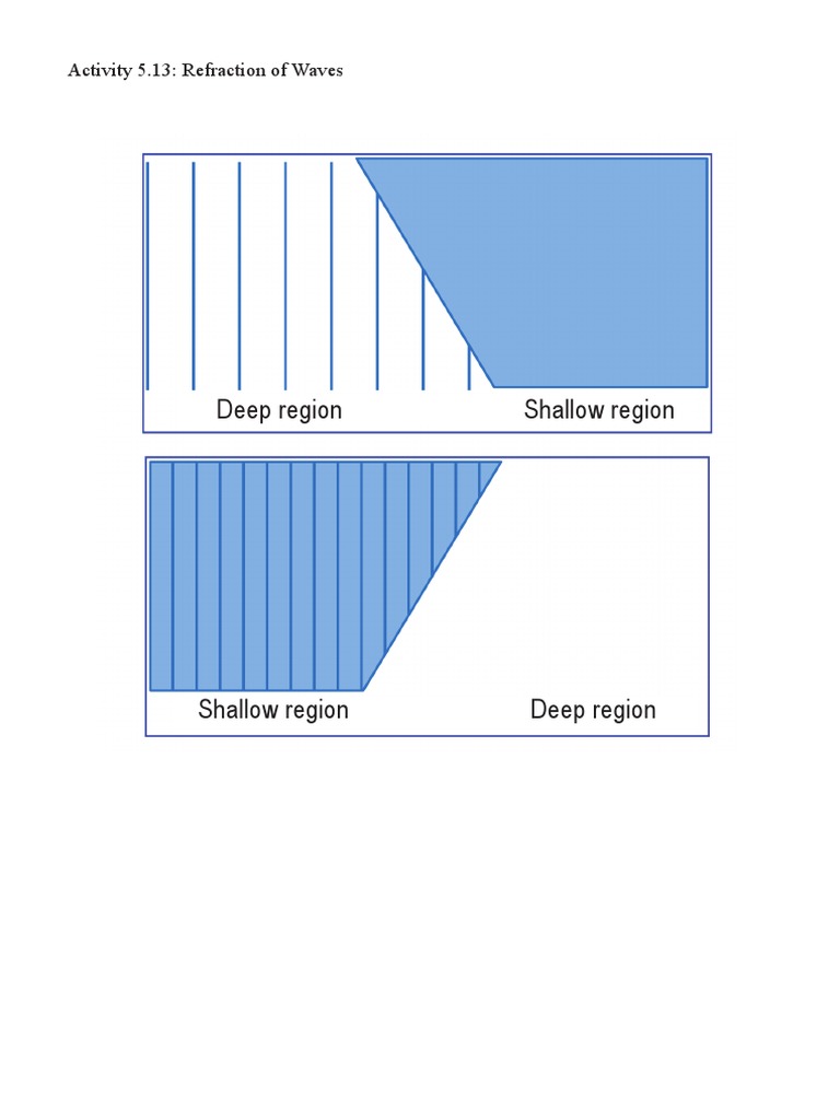 Refraction of Waves | PDF