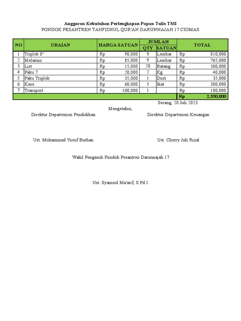 TMI Anggaran Papan Tulis | PDF
