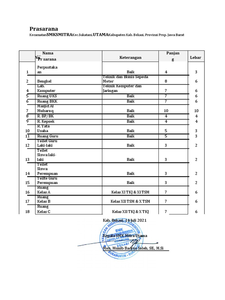 Daftar Penggunaan Sarana Dan Prasarana Sebagai Media Dan Sumber Belajar Compress | PDF