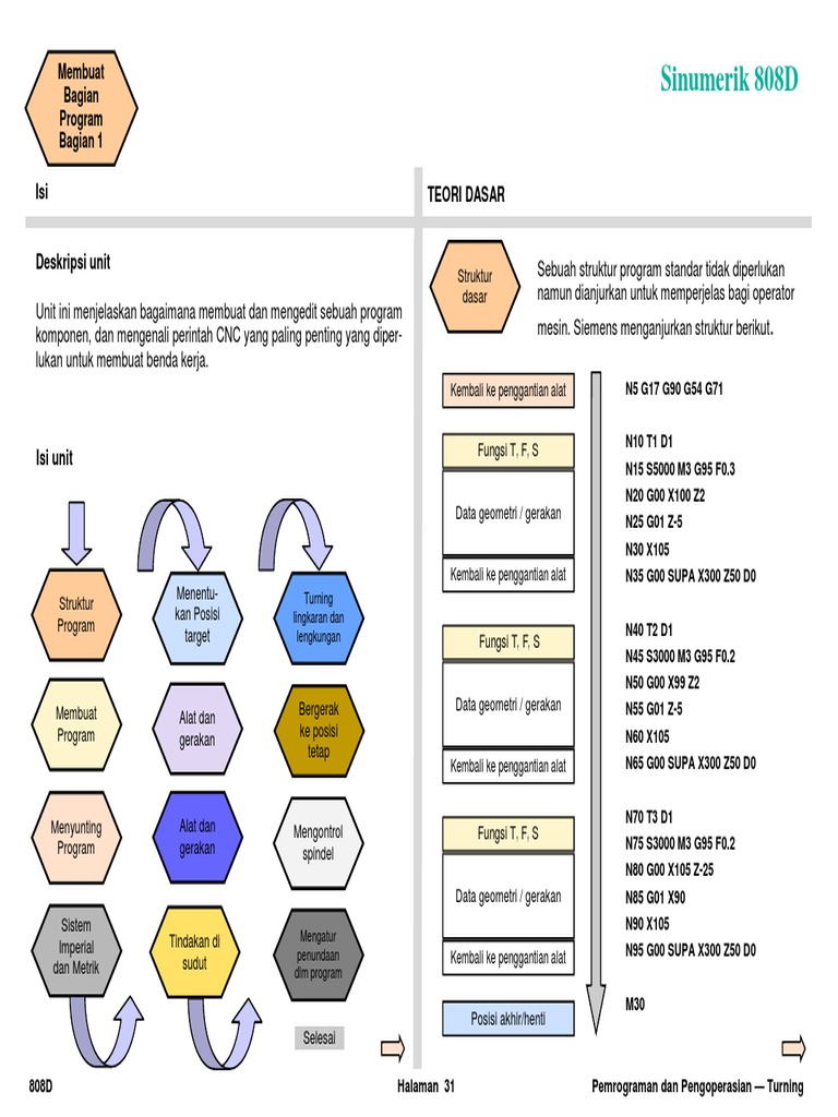 In 808D GUT5 Membuat Bagian Program Bagian 1 | PDF