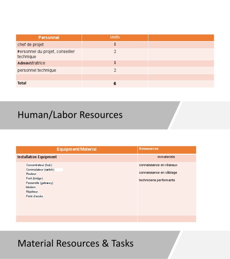 Gestion de Projet ILCI MDS | PDF