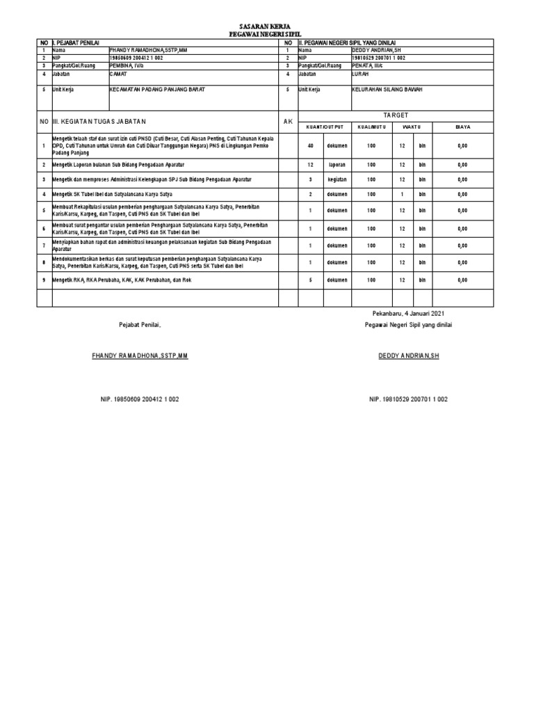 Contoh SKP Pelaksana Sesuai Se Menpan 1 Tahun 2022 Icip | PDF