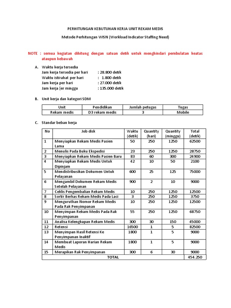 Rumus WISN untuk Rekam Medis | PDF