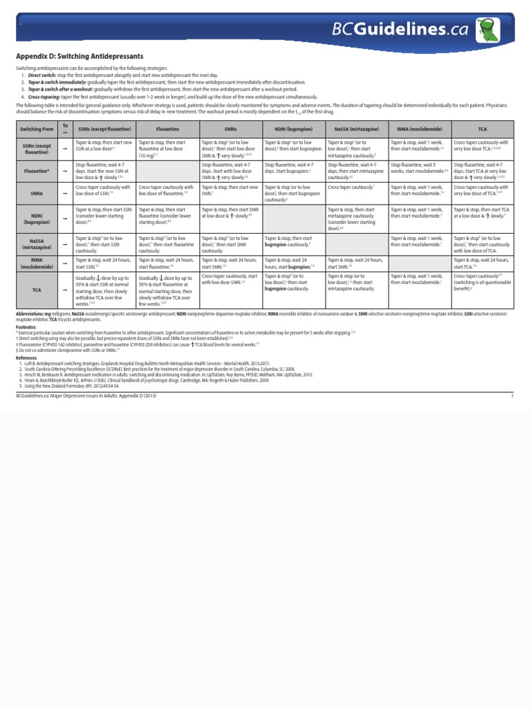 Antidepressant Switching Guide | PDF | Antidepressant | Selective ...