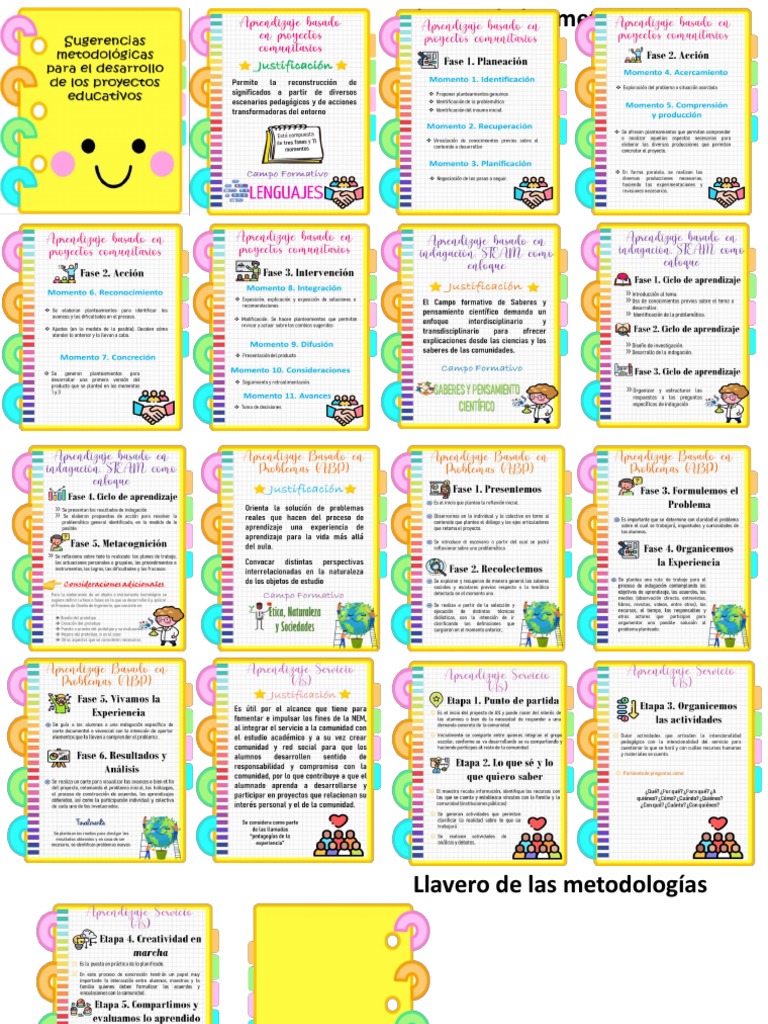 Llavero Metodologias-1 | PDF