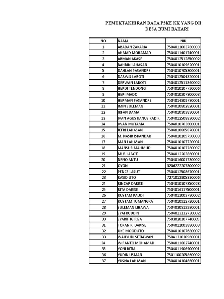 BUMI BAHARI DATA P3KE | PDF