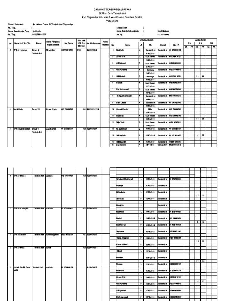 Data Guru Ngaji | PDF