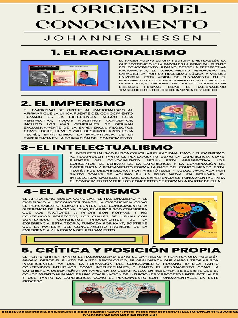 Infografia Del Origen Del Conocimiento - Valeria Fernandez | PDF | Conocimiento | Empirismo