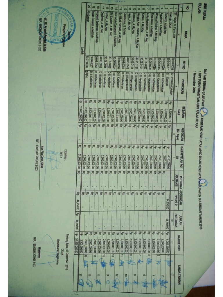 Nov 2016 PPG (Kes) | PDF