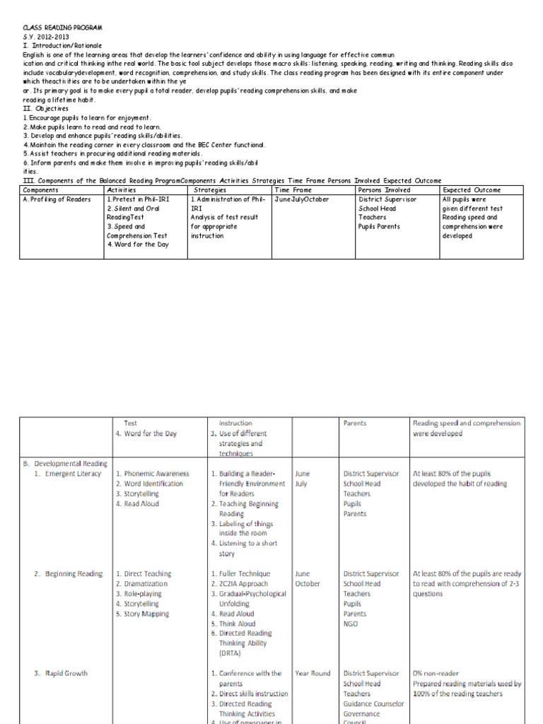 Reading Program NLC | PDF