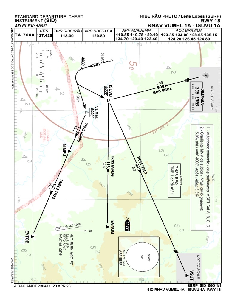 SBRP - Rnav Vumel 1a - Isuvu 1a Rwy 18 - Sid - 20230420 | PDF