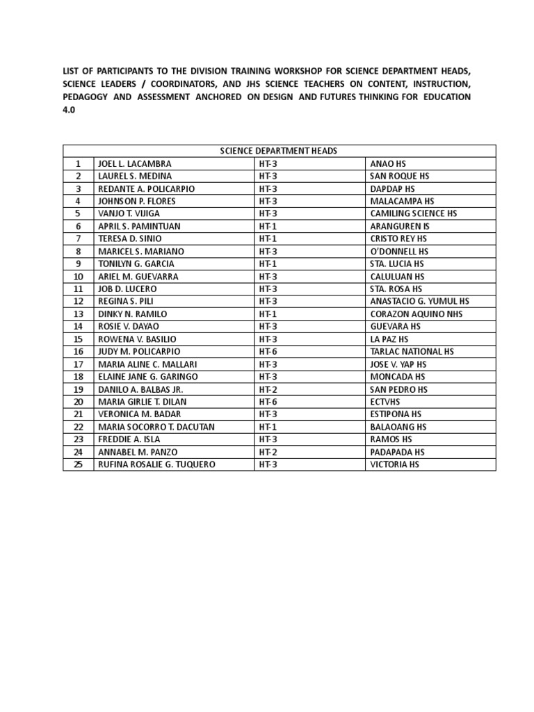 List of Science Department Heads Master Teachers and JHS Science ...