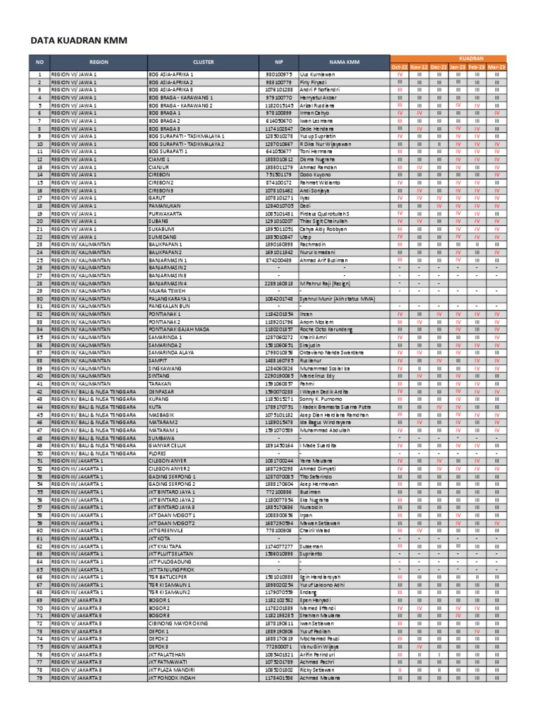 DATA KUADRAN KMM 2023_APRIL-MEI | PDF | Indonesia