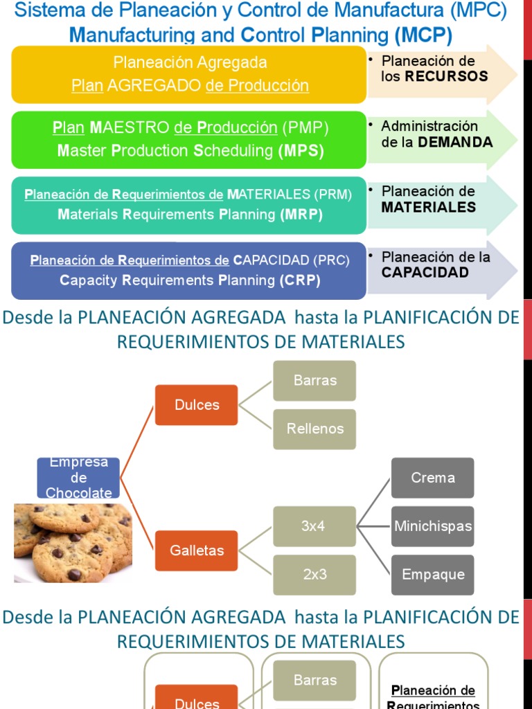 Plan AGREGADO de Producción | PDF