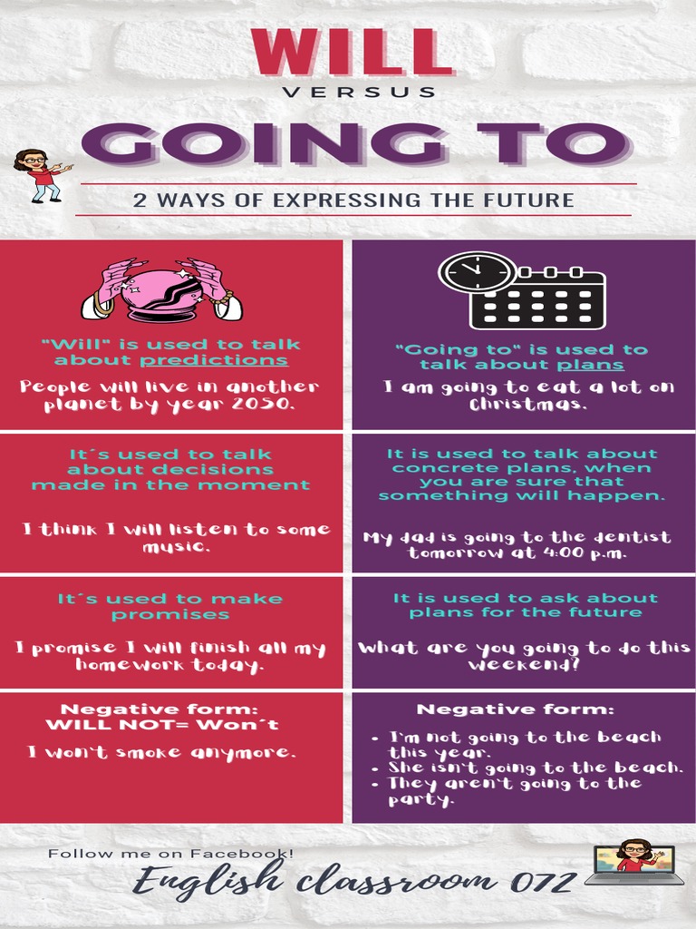 Will vs Going to Infographics | PDF