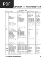 Excavator Maintenance Chart | PDF | Motor Oil | Air Conditioning