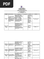 Project ALAPAAP (Application of Learning Through Authentic Portfolio ...